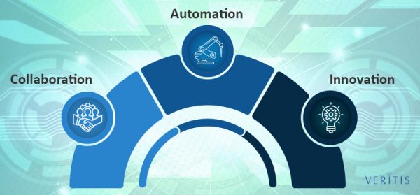 DevOps in Manufacturing Sector: Meet the Culture-Driven Approach!