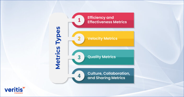 DevOps Metrics & KPIs Enterprises Should Track to Drive Success