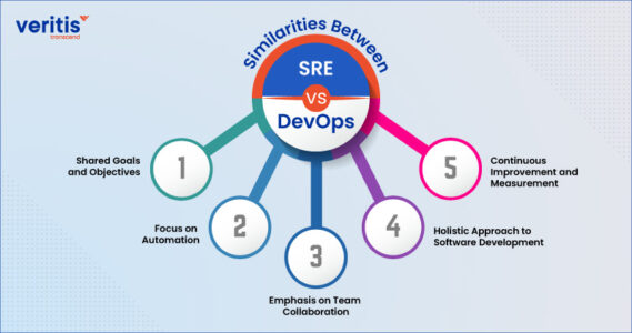 DevOps Vs SRE : Which Productivity Approach is Better?