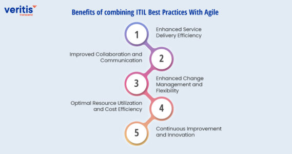 Driving Innovation: The Fusion of Agile and IT Service Management