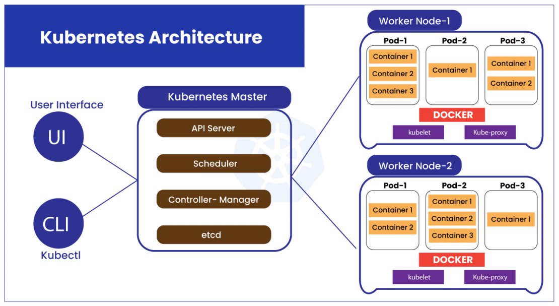 Kubernetes (k8s) Solutions and Consulting Services Provider