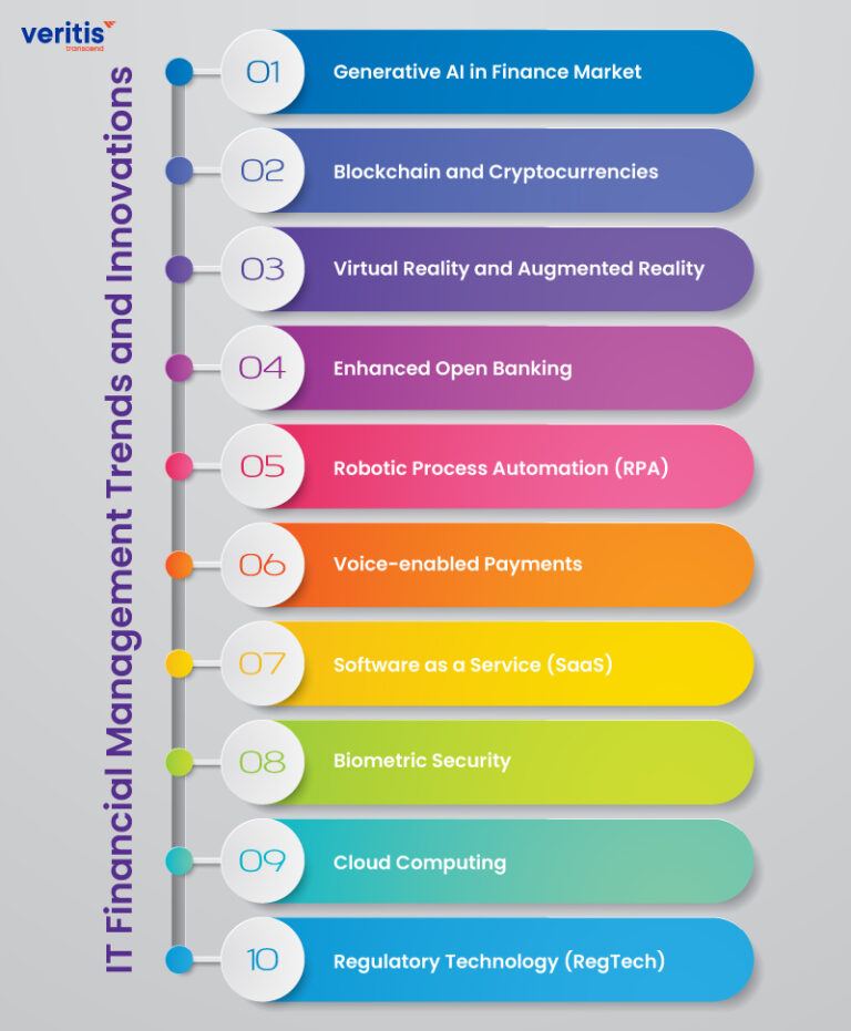 Shaping the Future of IT Financial Management: Future Trends