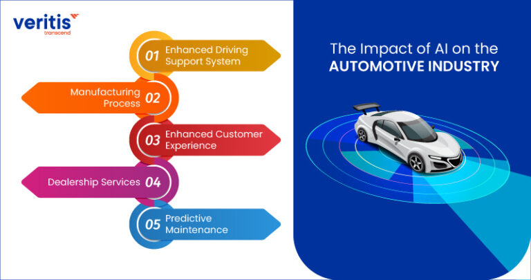 AI in Automotive Industry: Innovations, Impacts, and Benefits